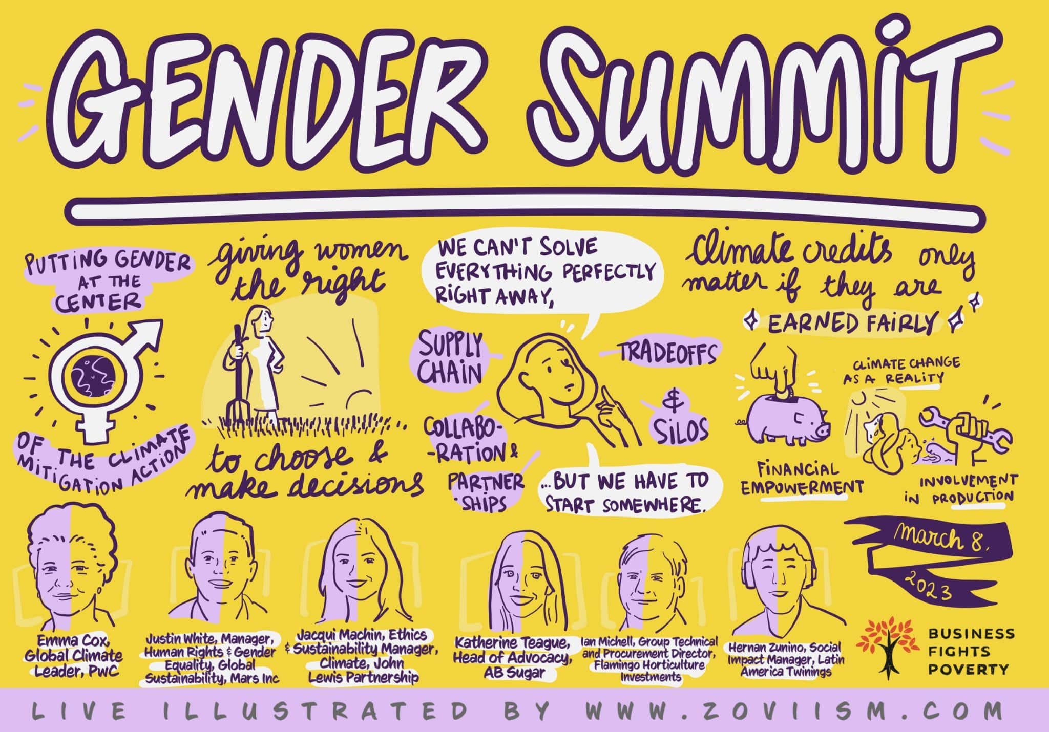 How can companies apply a gender equity lens to address their Scope 3 ...