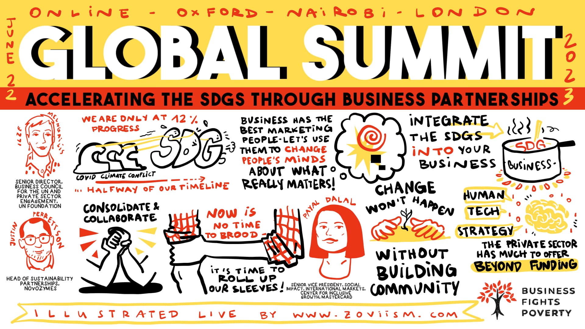 Accelerating the SGDs Through Business Partnerships - Business Fights ...