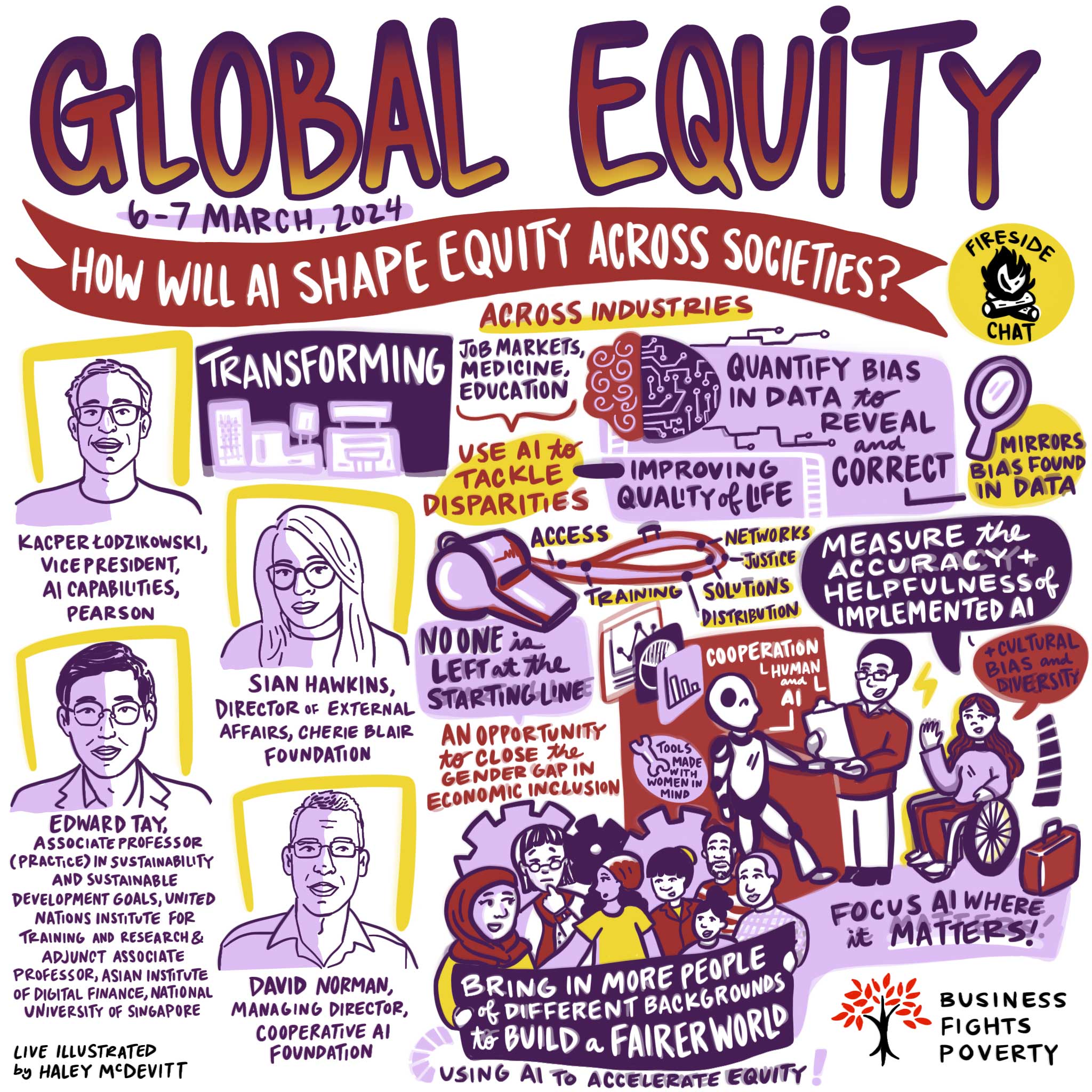 AI and Equity - Business Fights Poverty